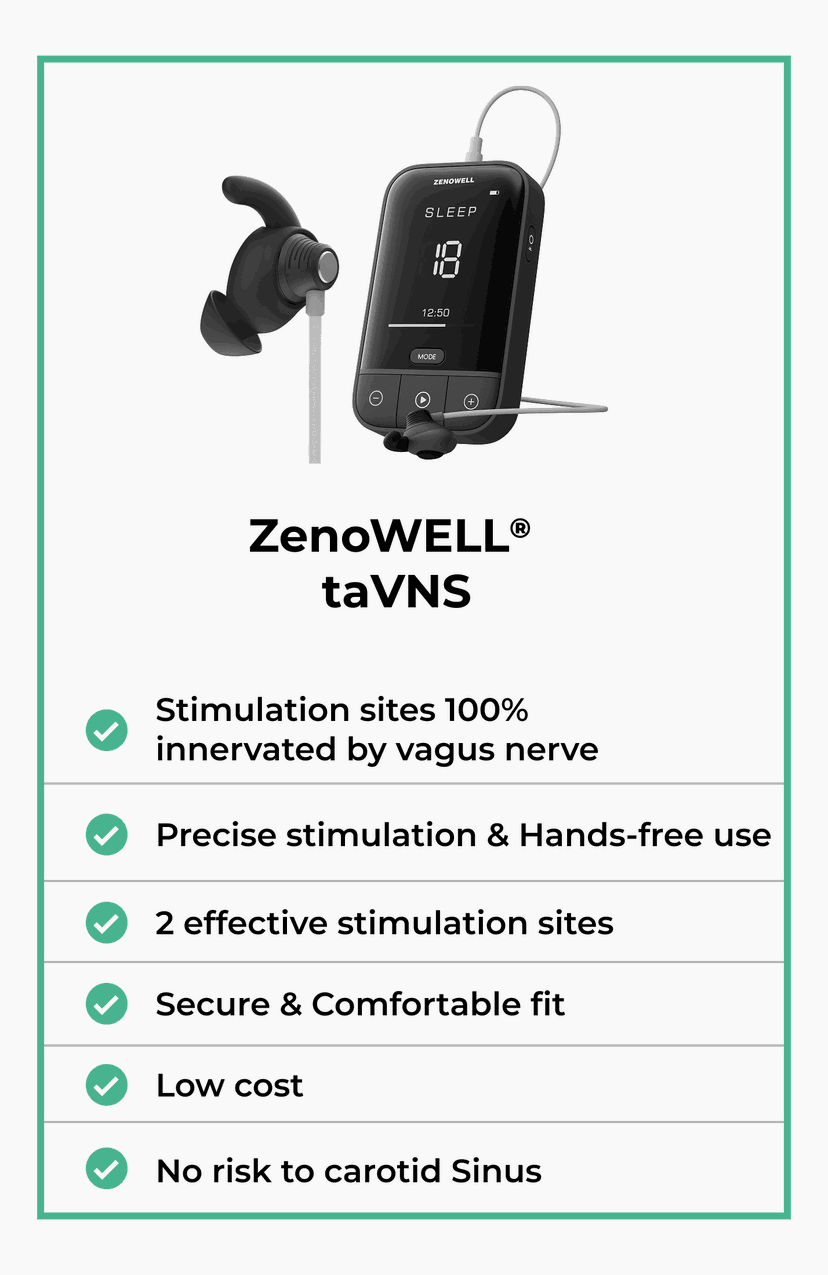 ZenoWell Earpiece