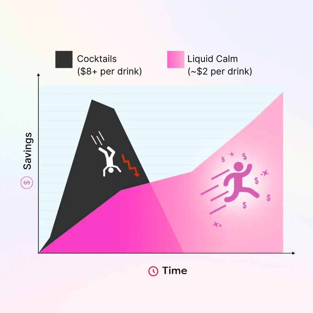 Listicle Alcohol product focused – Liquid Calm