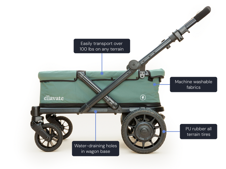 Ellavate™ – ellavatewagon