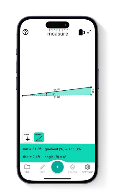 Our Story – Moasure