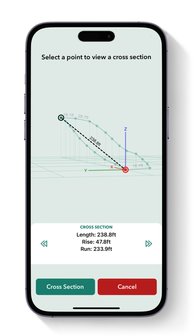 Moasure for Irrigation and Drainage