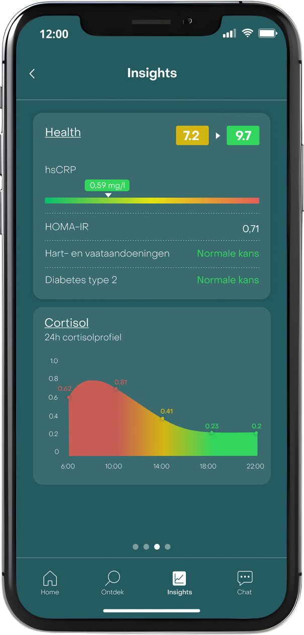 Onze membershipformules - leadlife – Leadlife Technologies