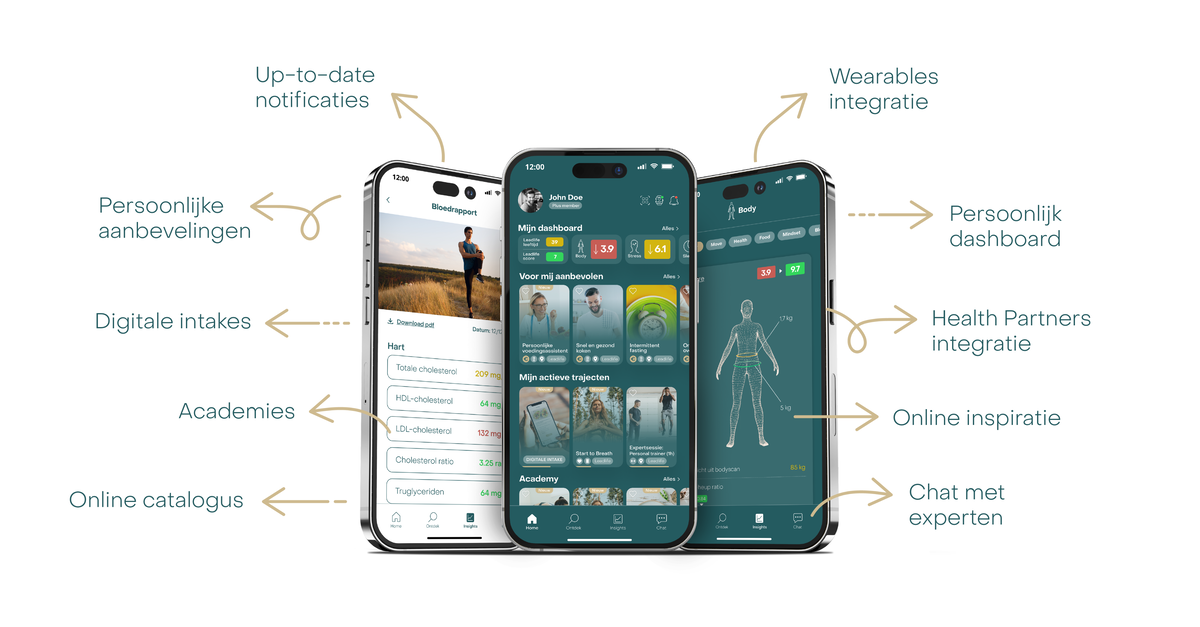 leadlife - Take control of your health. – Leadlife Technologies
