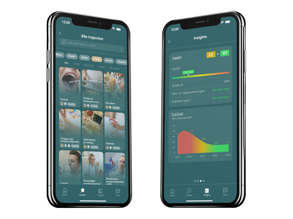 Jouw persoonlijke gezondheid en well-being, onze prioriteit - leadlife ...