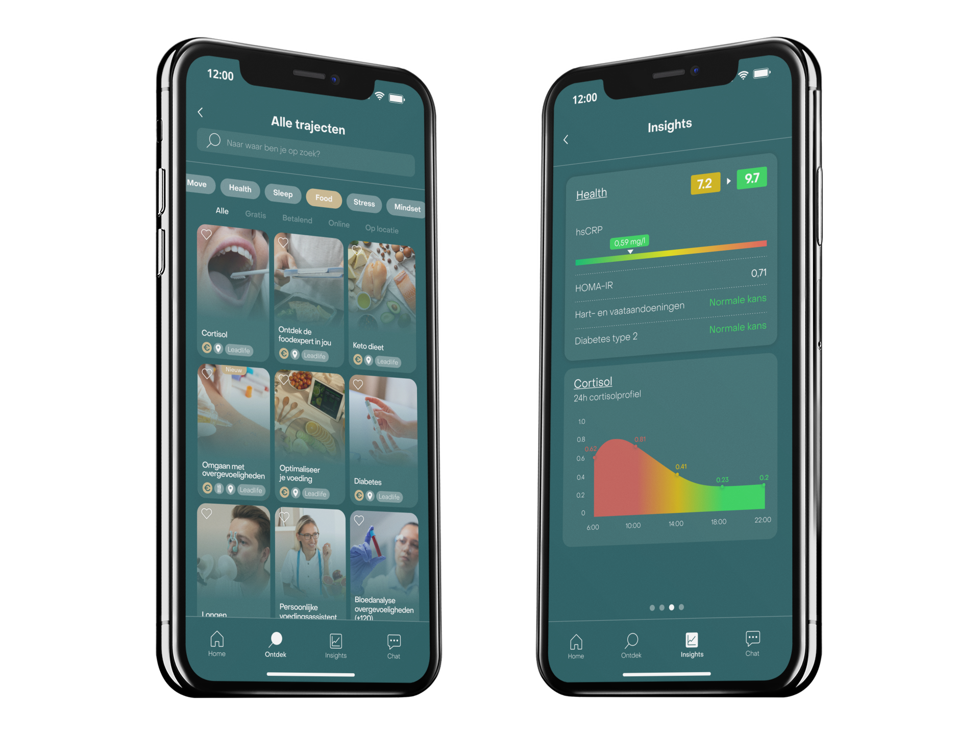 Jouw persoonlijke gezondheid en well-being, onze prioriteit - leadlife ...