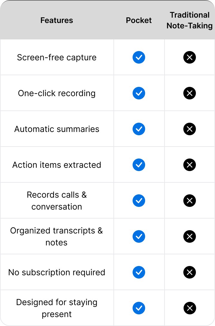 Pocket - Personal AI Assistant - Capture, Transcribe & Summarize Calls ...