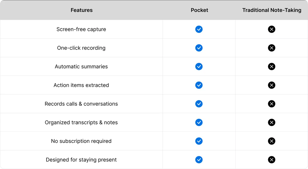 Pocket - Personal AI Assistant - Capture, Transcribe & Summarize Calls ...