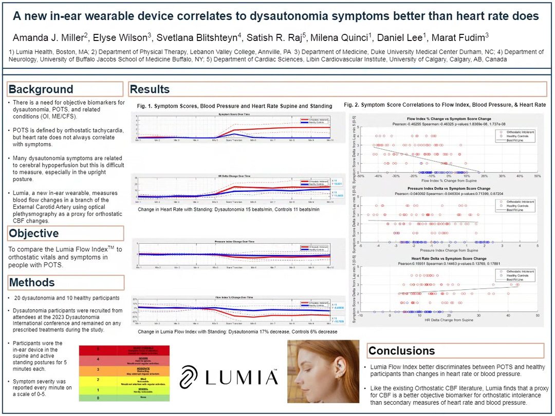 Science – Lumia Health