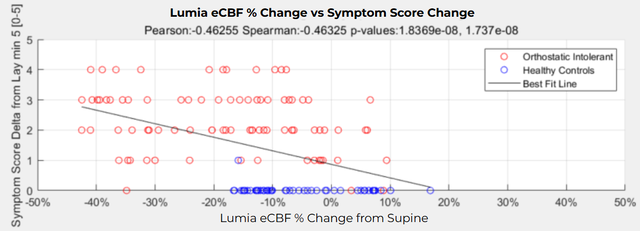 Science – Lumia Health