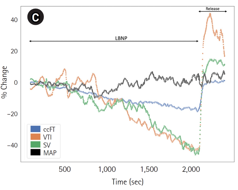 Science – Lumia Health