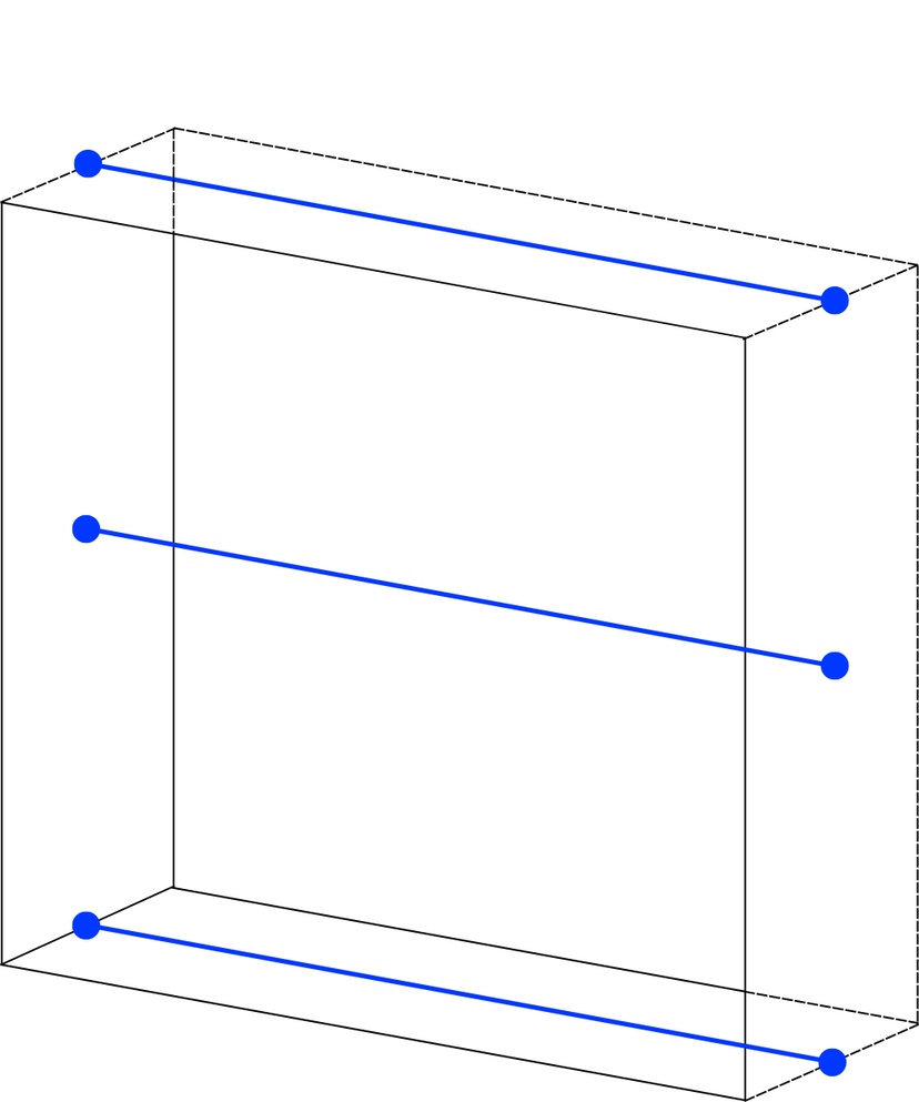 Measuring Guide – Guard