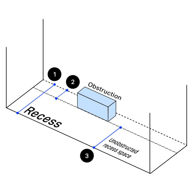 Measuring Guide – Guard
